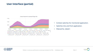 TEEMon: A continuous performance monitoring framework for TEEs | PPT