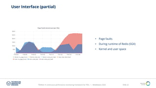 TEEMon: A continuous performance monitoring framework for TEEs | PPT