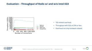 TEEMon: A continuous performance monitoring framework for TEEs | PPT