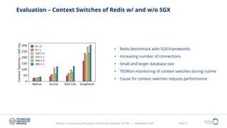TEEMon: A continuous performance monitoring framework for TEEs | PPT