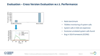 TEEMon: A continuous performance monitoring framework for TEEs | PPT