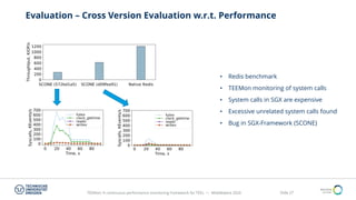 TEEMon: A continuous performance monitoring framework for TEEs | PPT