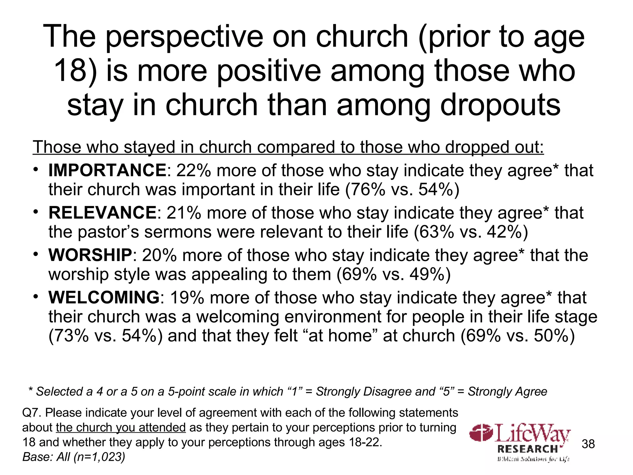 Teen Influences On Church Dropouts | PPT