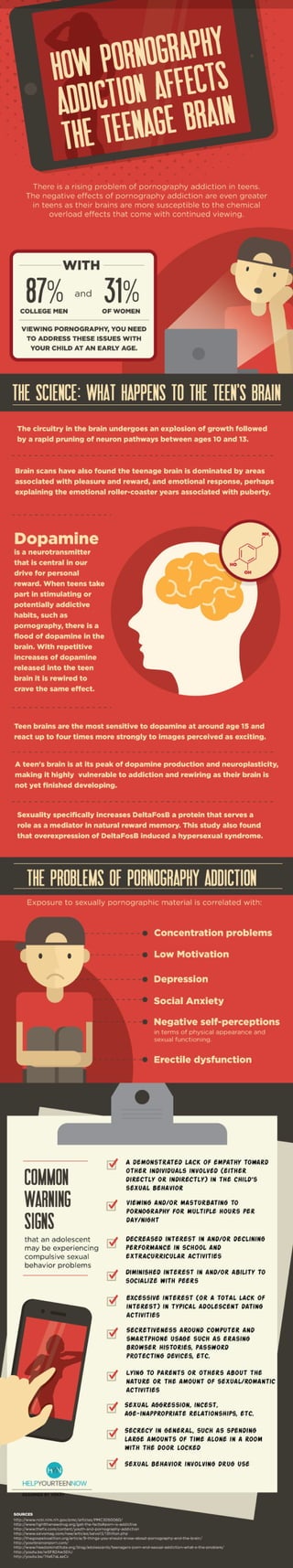 Adolescent Infographic Pdf