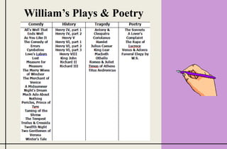 Shakespeare's life and works | PPTX