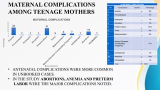 Teenage-pregnancy and it's complications | PPTX