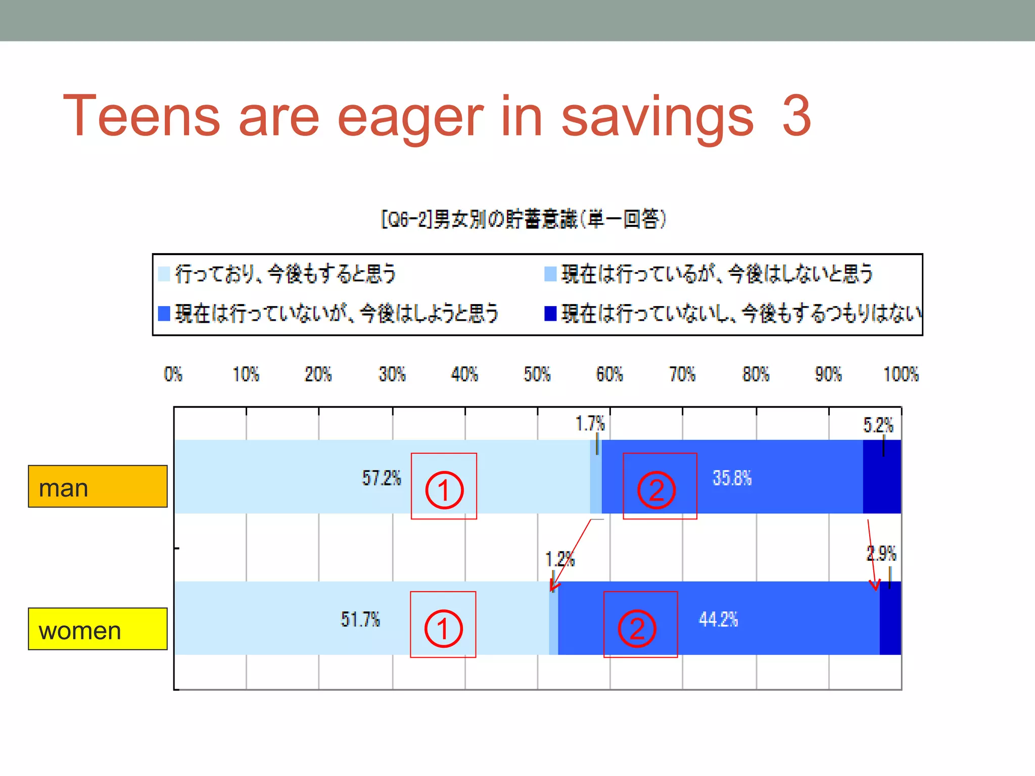 Teenage consumer behavior | PPT