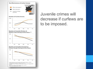 Teenage curfew | PPTX