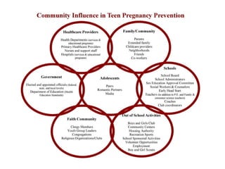 Teenage pregnancy | ODP