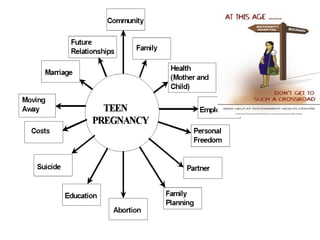 Teenage pregnancy | ODP