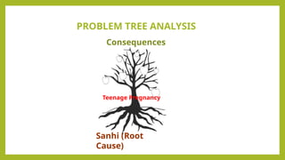 Teenage pregnancy talk for Senior High School students | PPTX
