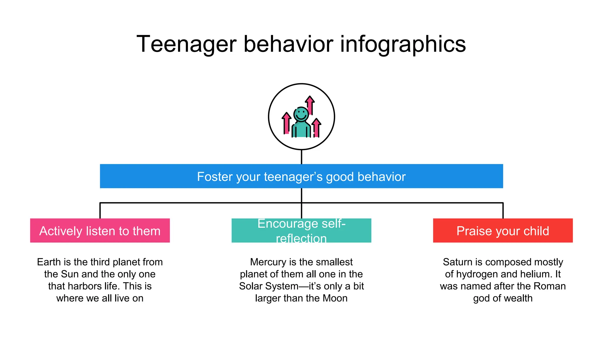 teenager-behavior-infographics communication.pptx
