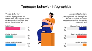 teenager-behavior-infographics communication.pptx
