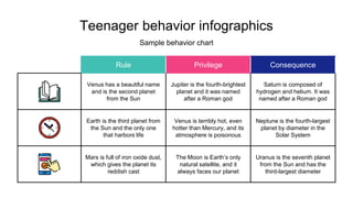 teenager-behavior-infographics communication.pptx