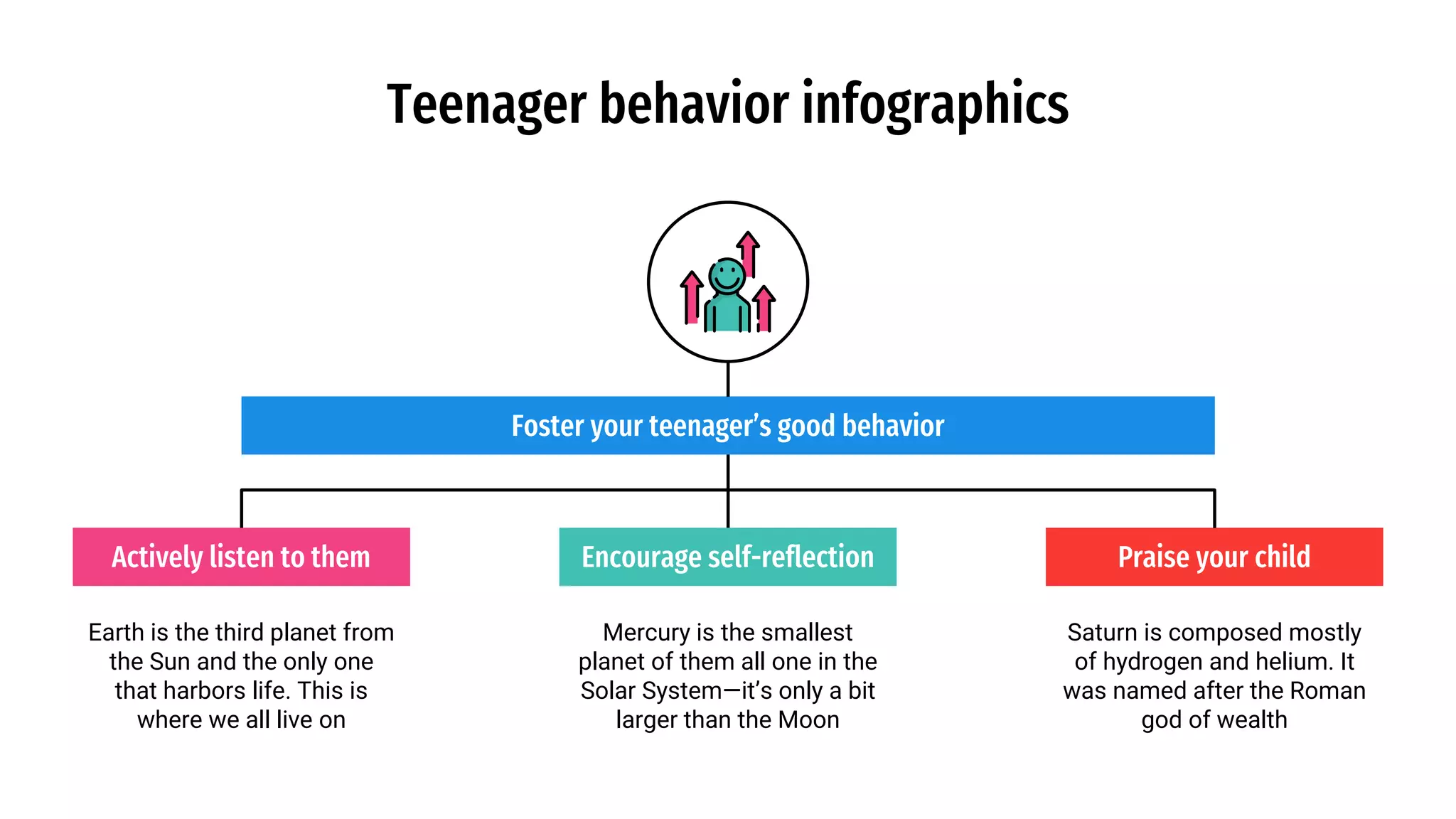 Teenager Behavior Infographics by Slidesgo.pptx