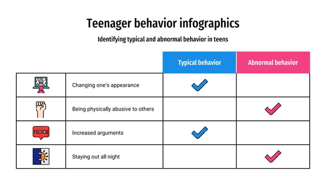 Teenager Behavior Infographics by Slidesgo.pptx | Free Download