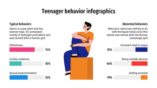 Teenager Behavior Infographics by Slidesgo.pptx