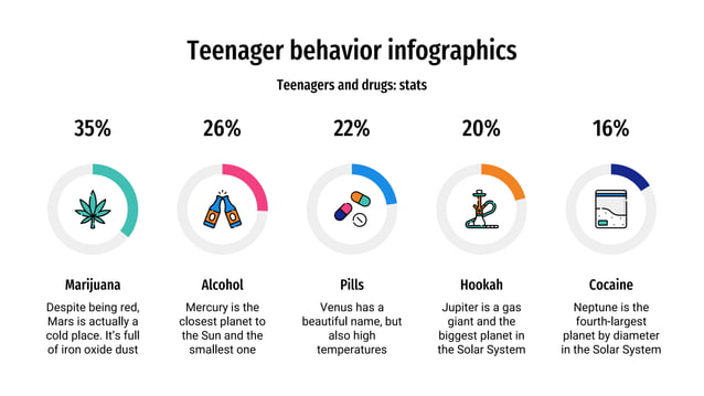Teenager Behavior Infographics by Slidesgo.pptx
