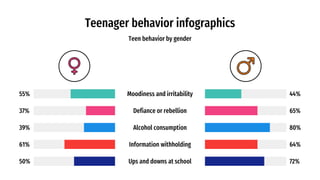 Teenager Behavior Infographics by Slidesgo.pptx