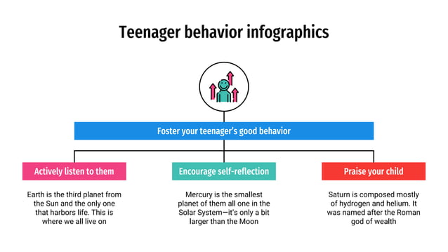 Teenager Behavior Infographics by Slidesgo.pptx