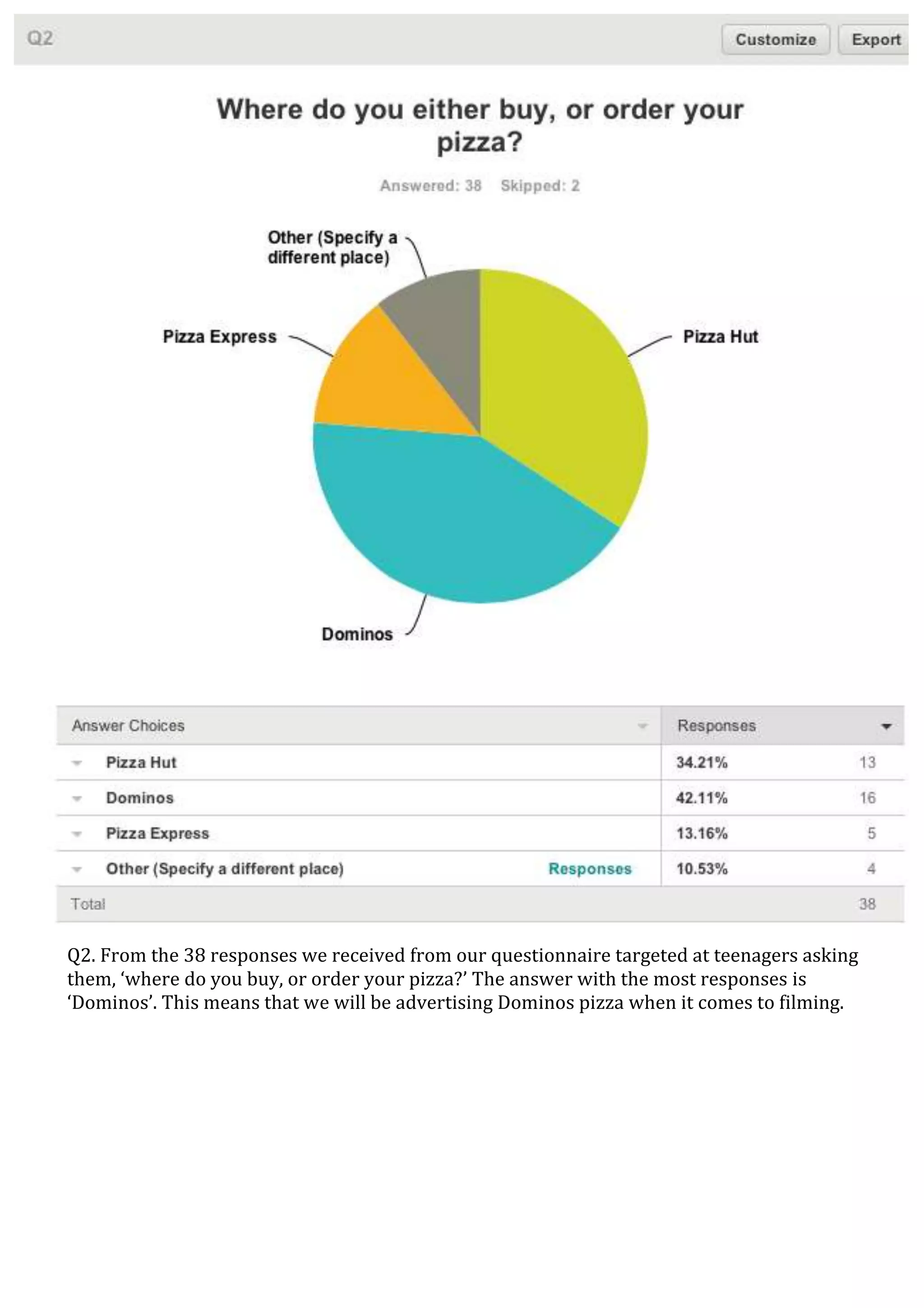 Teenager Pizza Survey | DOCX | Food & Drink