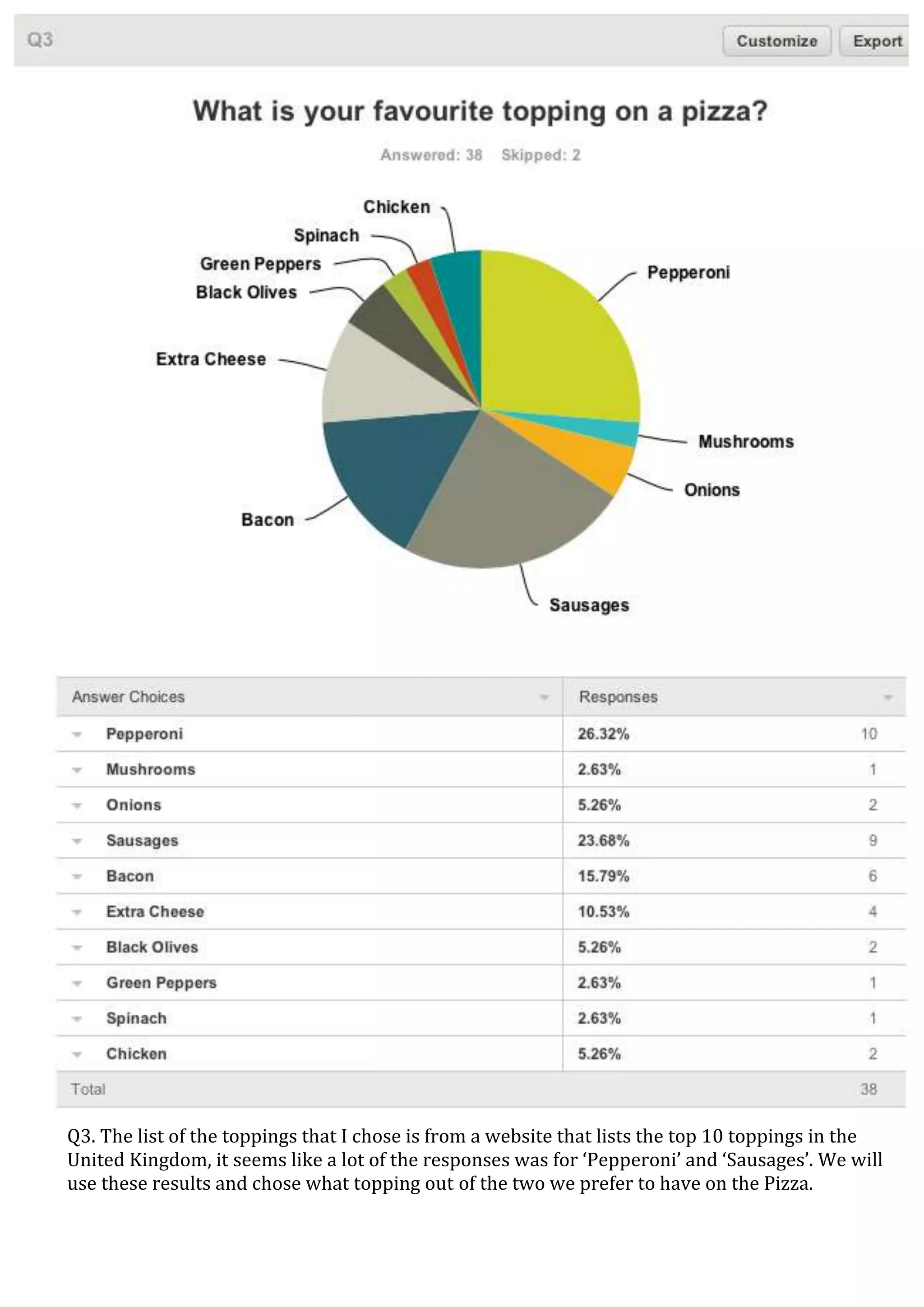 Teenager Pizza Survey | DOCX | Food & Drink