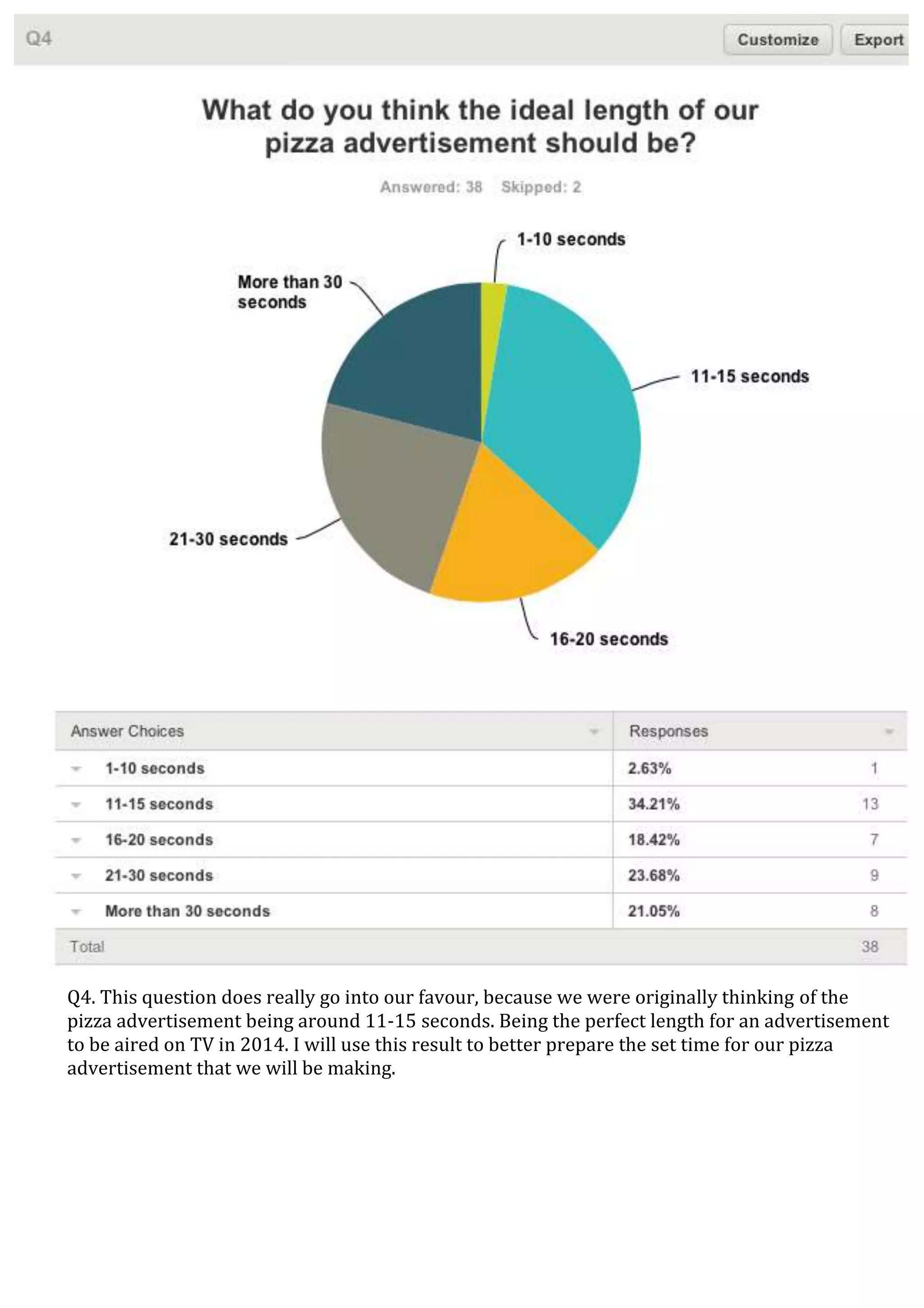 Teenager Pizza Survey | DOCX | Food & Drink