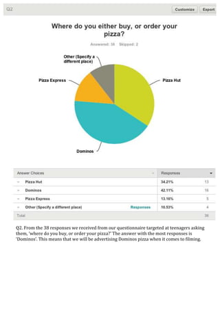 Teenager Pizza Survey | DOCX