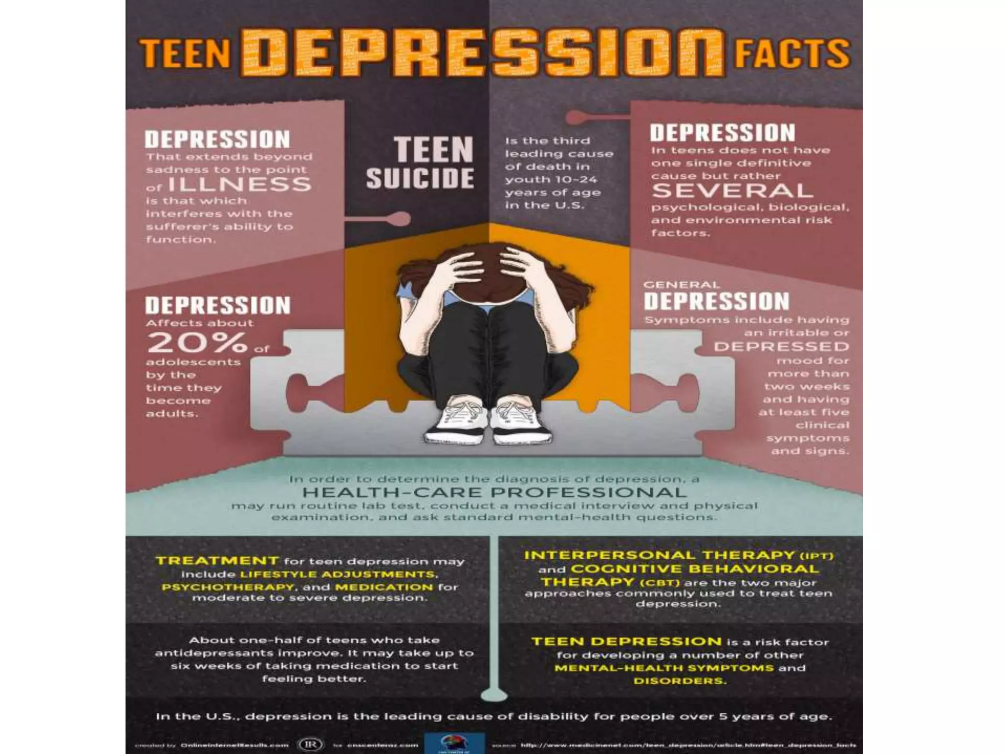 teen depression.pptx