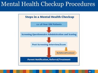 Teen Depression Screening | PPT
