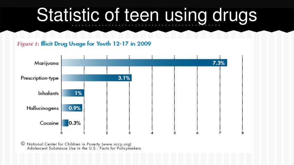 Teen drug abuse