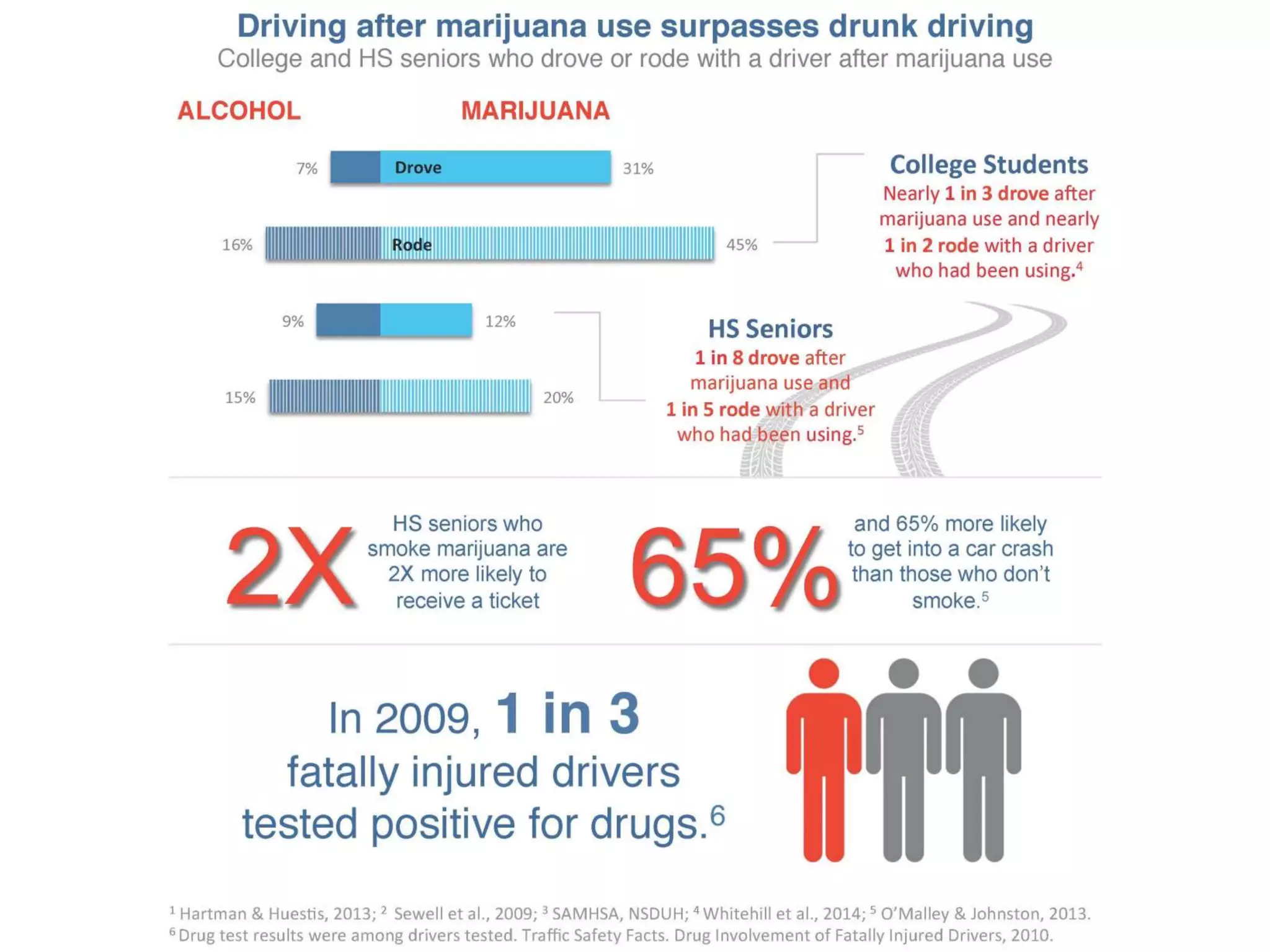 Adolescent Drug Use and Management: An Update | PPTX