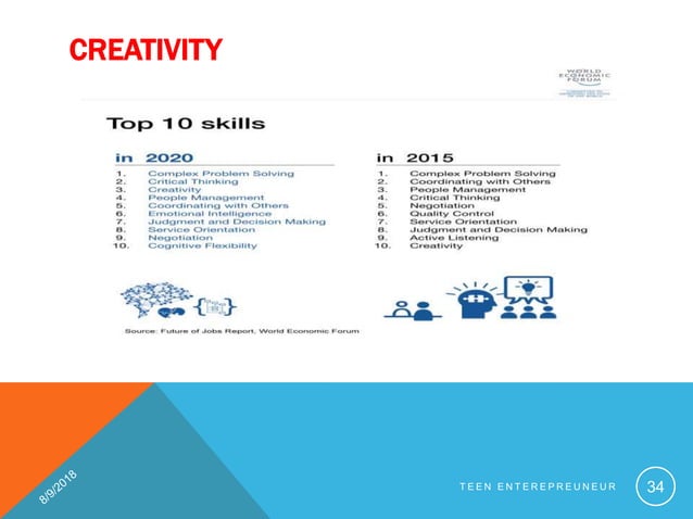Entrepreneurship for teenagers | PPTX | Startups | Business