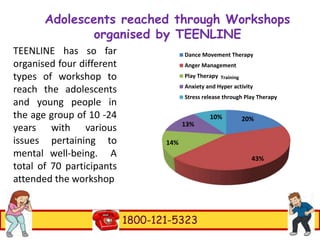 Teenline presentation | PPTX | Mental Health | Diseases and Conditions