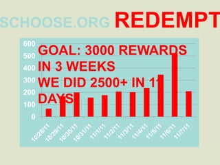 Teennick | PPTX | Social Networking | Internet