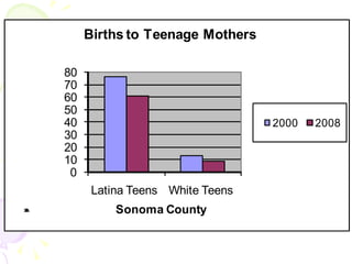 Teen Parent Program | PPT