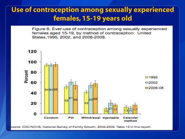teenpregnancy_slideset.pptx and general form | PPT