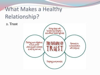 Teen relationships! | PPT