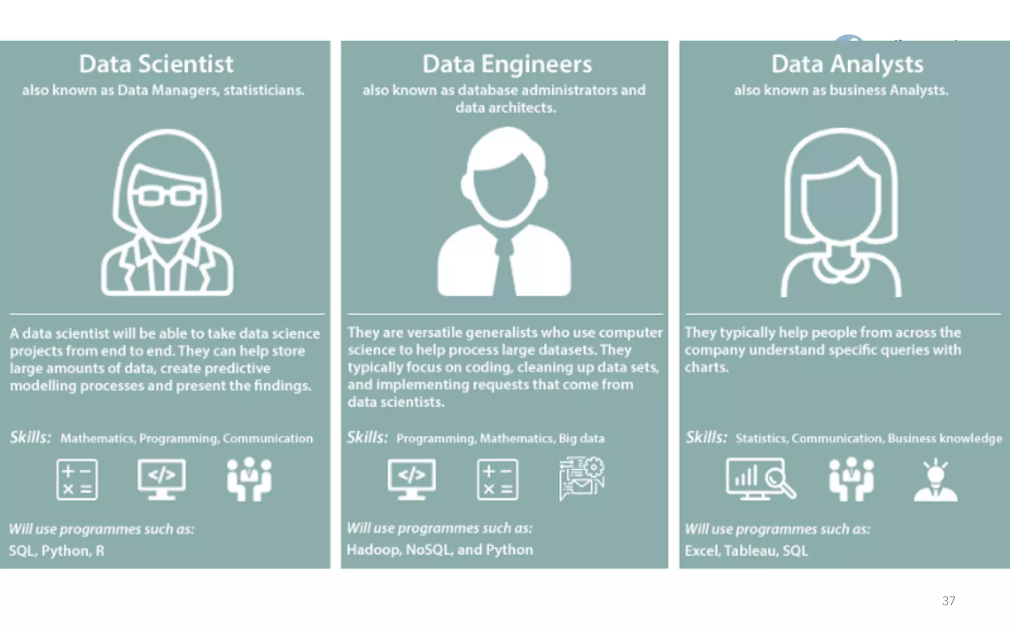 Data Science for Teens | PPT