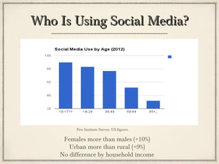 Teens and social media | PPT