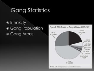 Teens In Gangs | PPTX