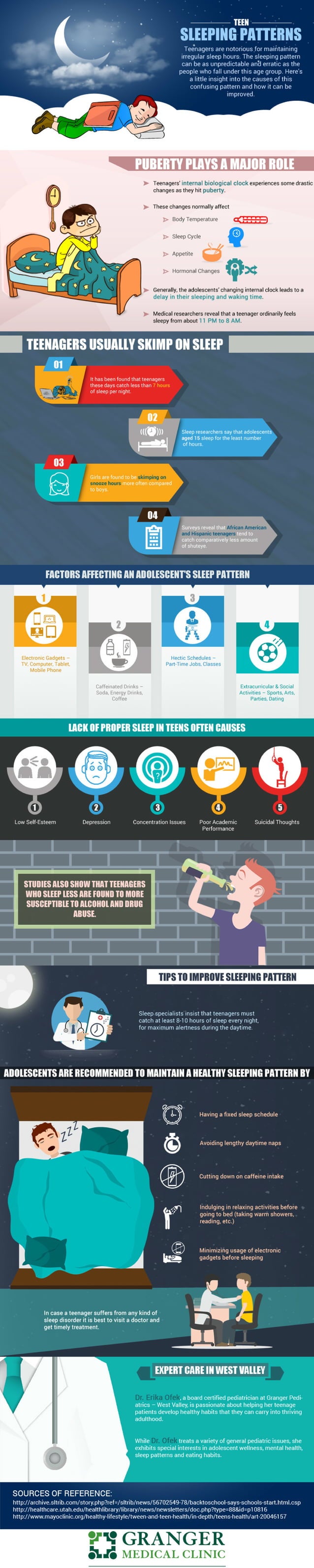 Teen Sleeping Patterns | PDF