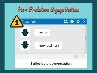 Online Predators Messages