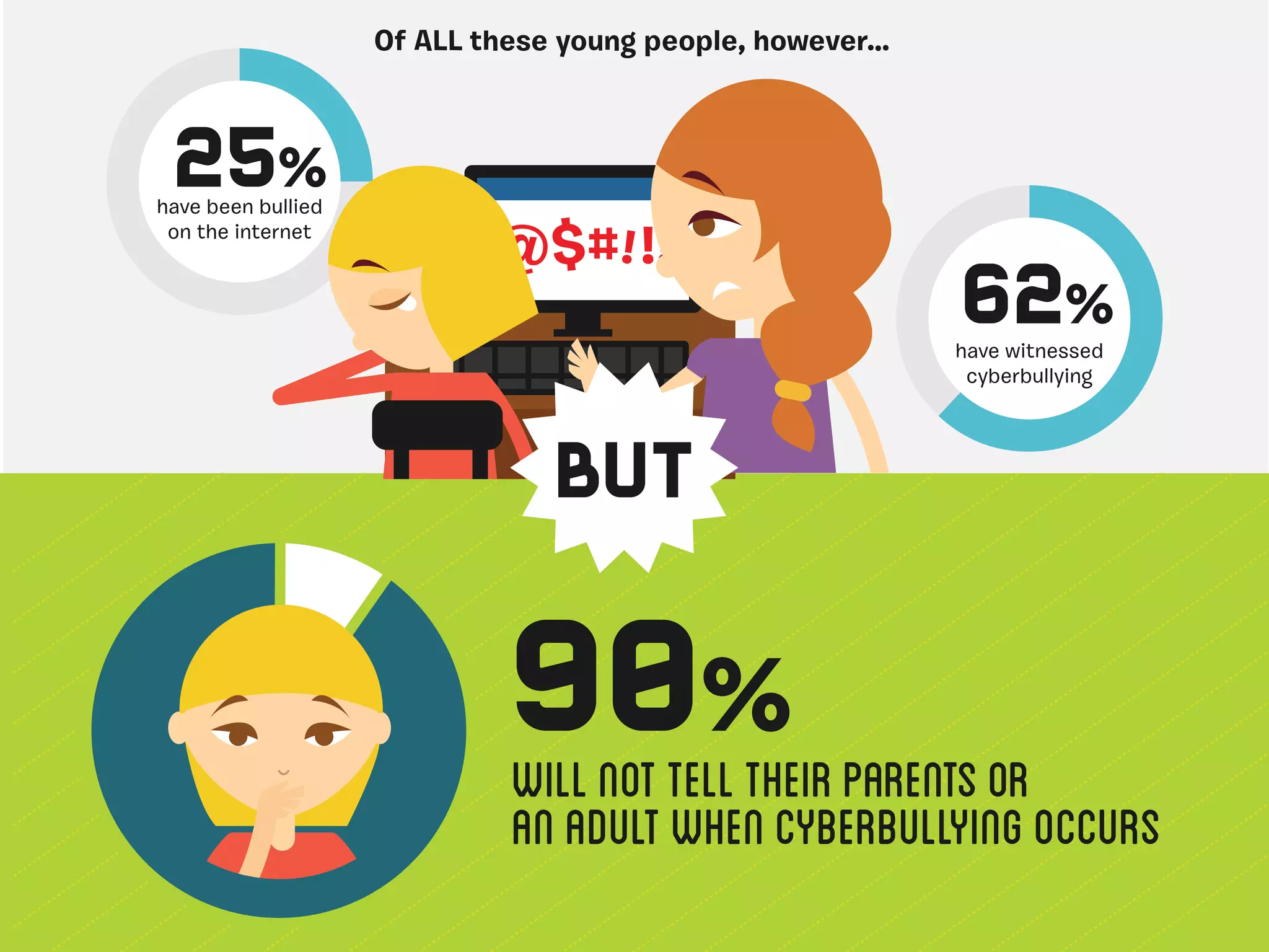 Teens Online: Keeping Your Child Safe From Cyberbullying | PPT