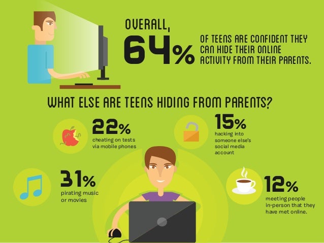 Teens Online: Keeping Your Child Safe From Cyberbullying