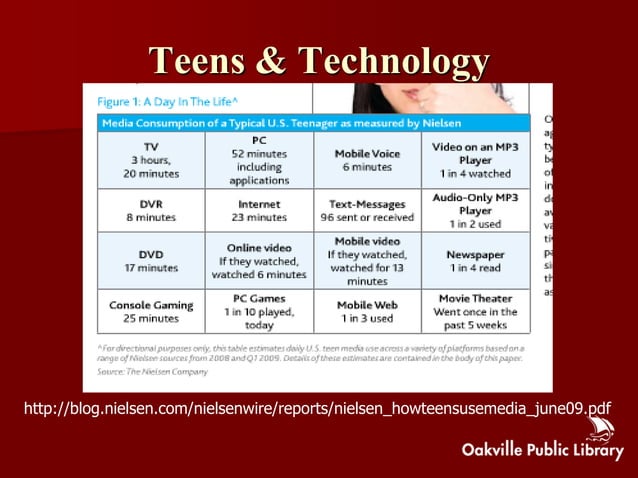 Teens&Technology | PDF