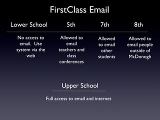 Teens, Tweens, and Technology | PPT