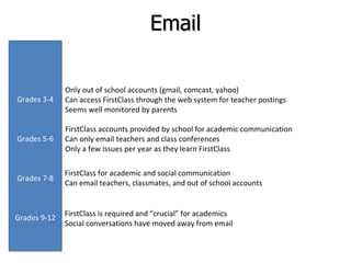 Teens, Tweens, and Technology | PPT