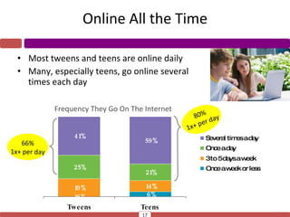 Insight You Need to Successfully Market to Tweens and Teens | PPT