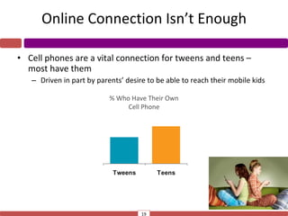 Insight You Need to Successfully Market to Tweens and Teens | PPT